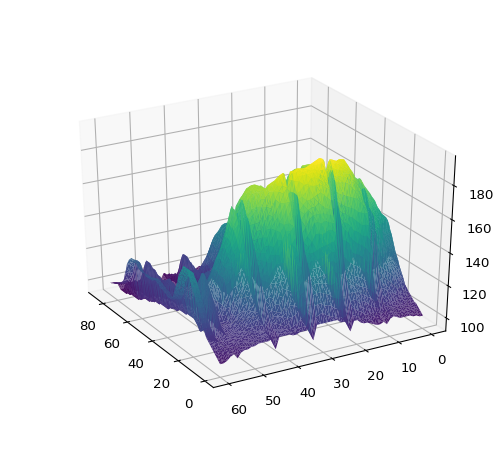 Программирование в Python - Python 3 для начинающих